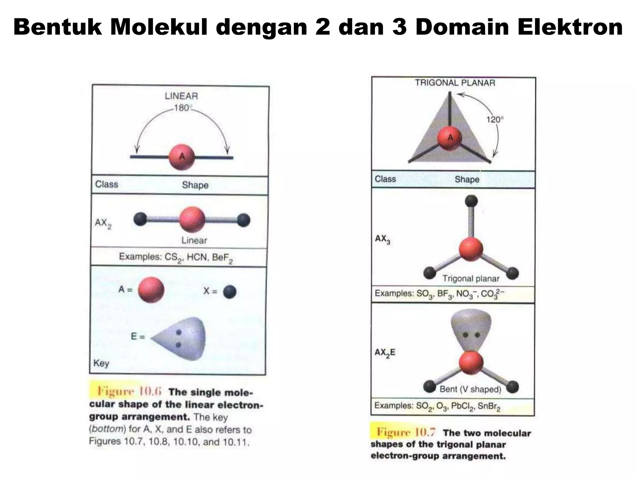Bentuk geometri molekul | PPTX