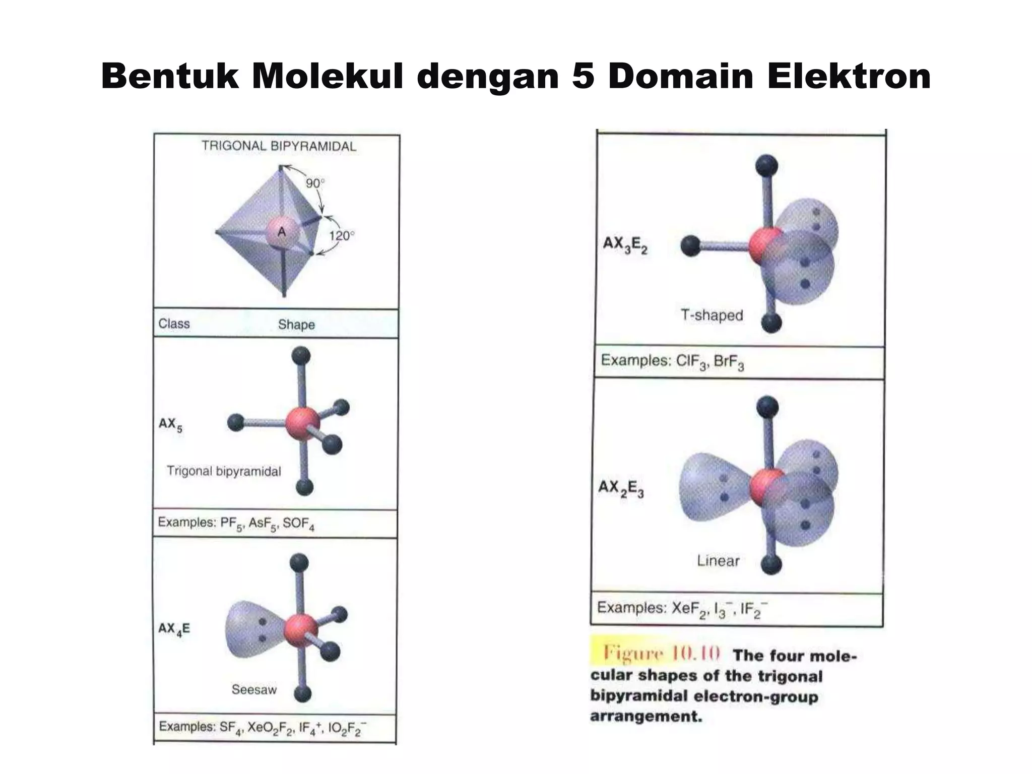 Bentuk geometri molekul | PPTX