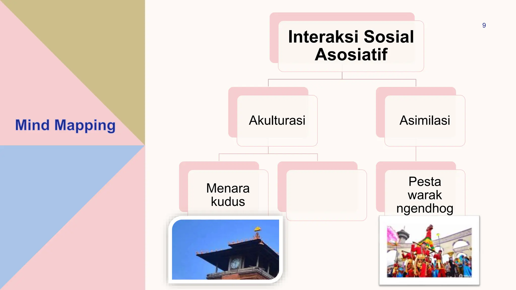 Bentuk Interaksi Sosial.pptx