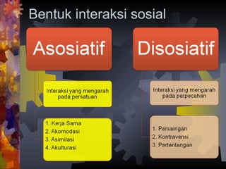 Bentuk interaksi sos yr.7 | PPT