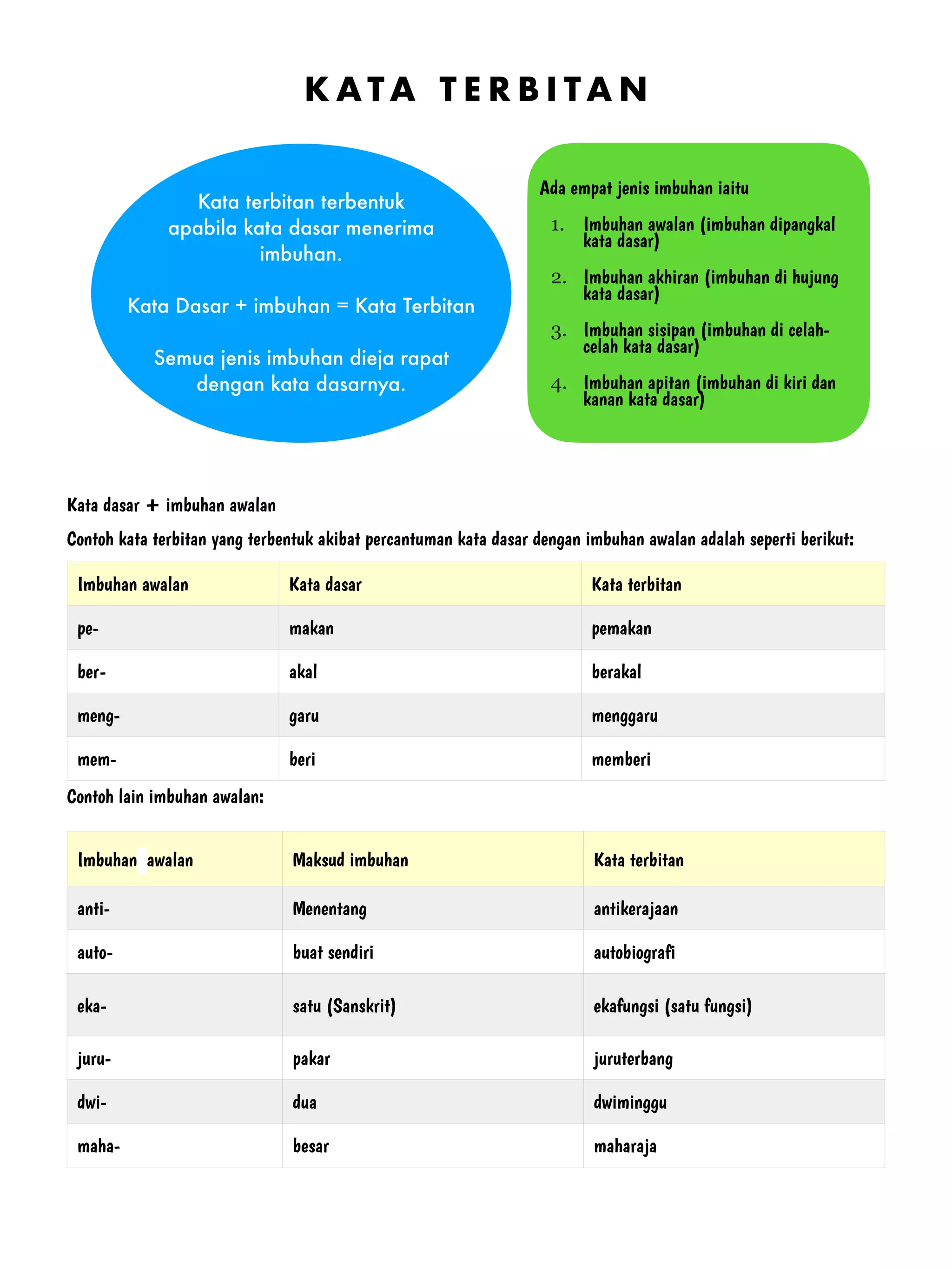 Bentuk kata | PDF