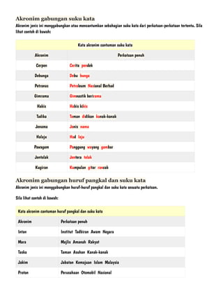 Bentuk kata | PDF