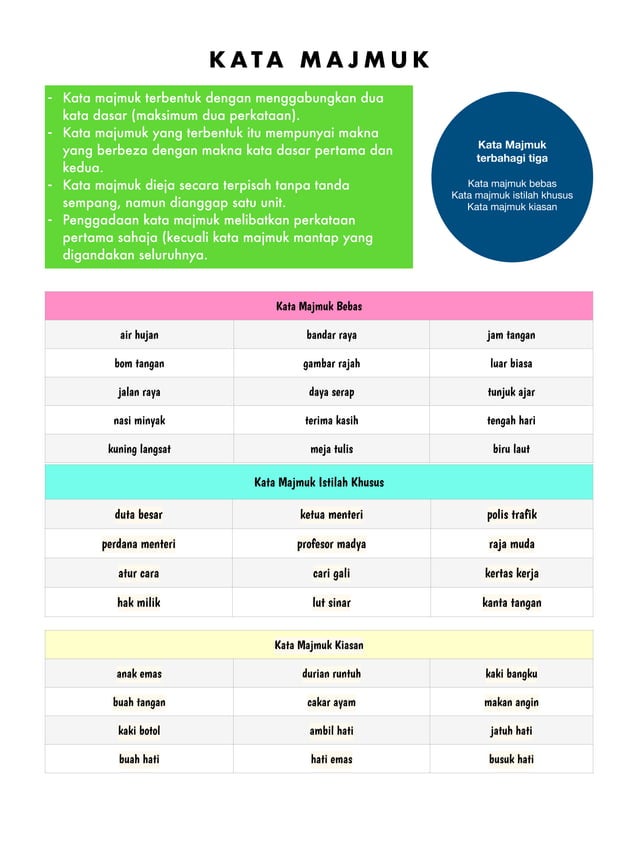 Bentuk kata | PDF