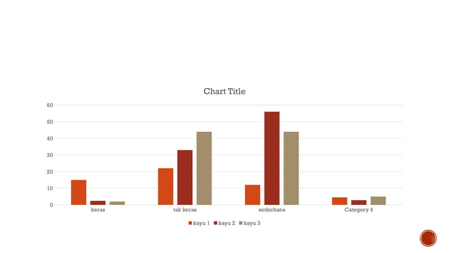 Bentuk kayu beserta jadual yang betul.pptx