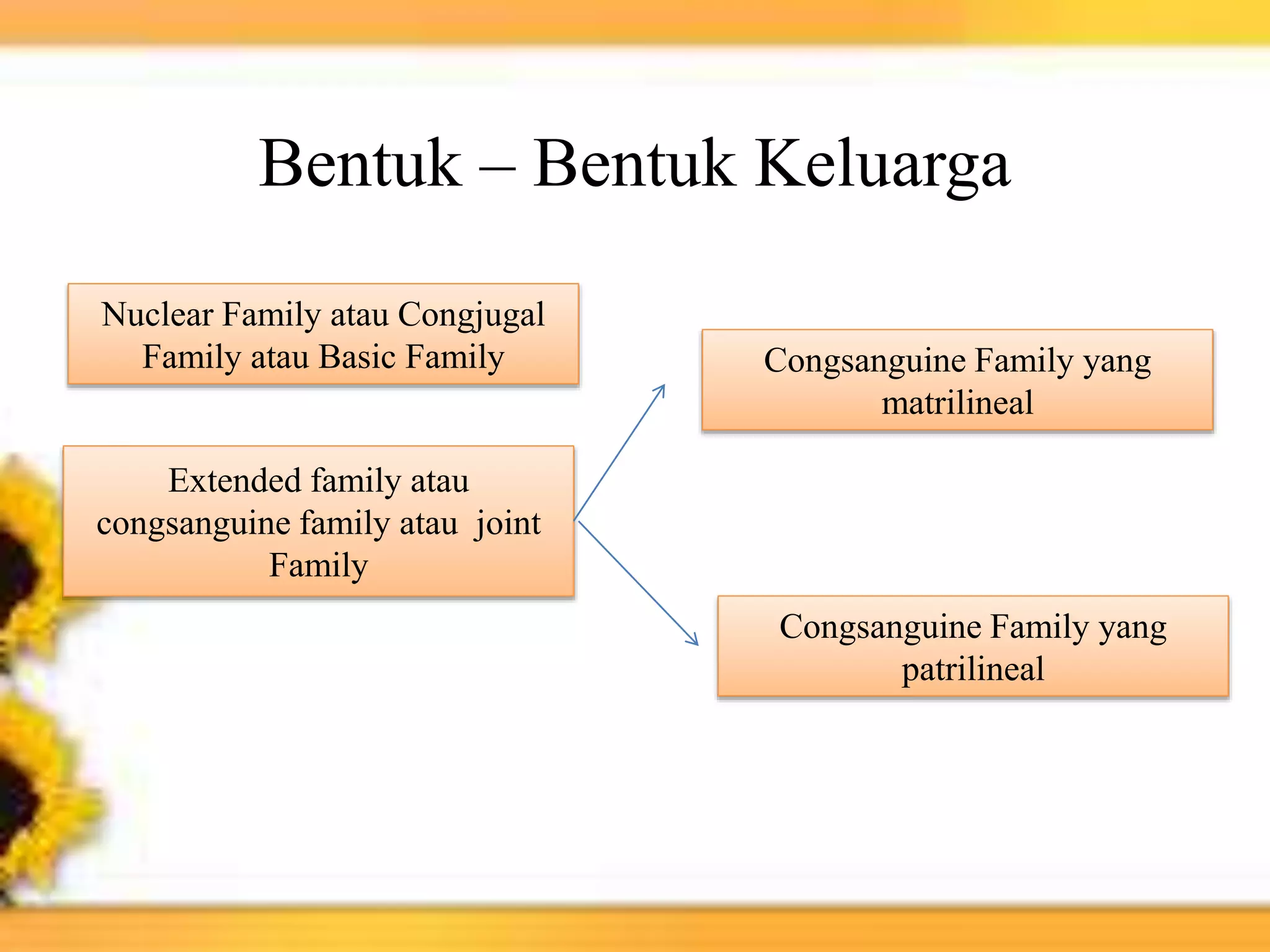 Bentuk keluarga | PPT