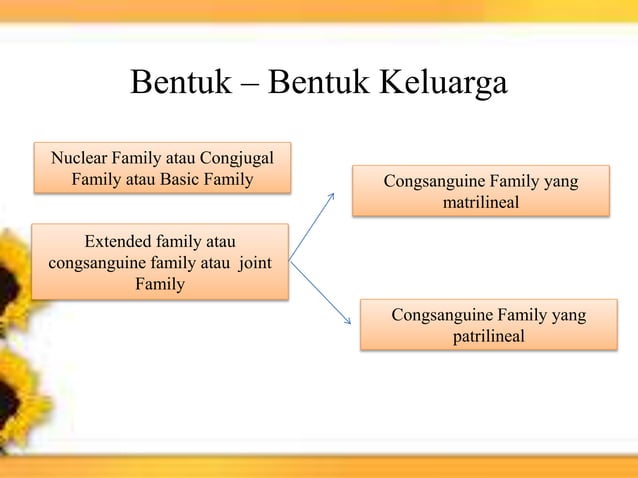 Bentuk keluarga | PPTX