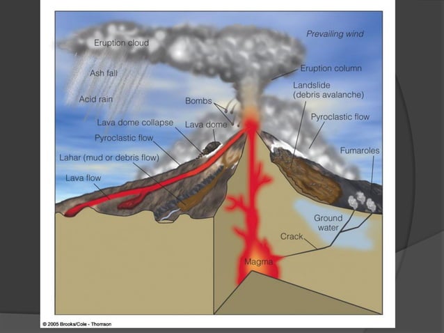 BENTUKLAHAN_ASAL_PROSES_VULKANIK.pdf