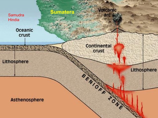 BENTUKLAHAN_ASAL_PROSES_VULKANIK.pdf
