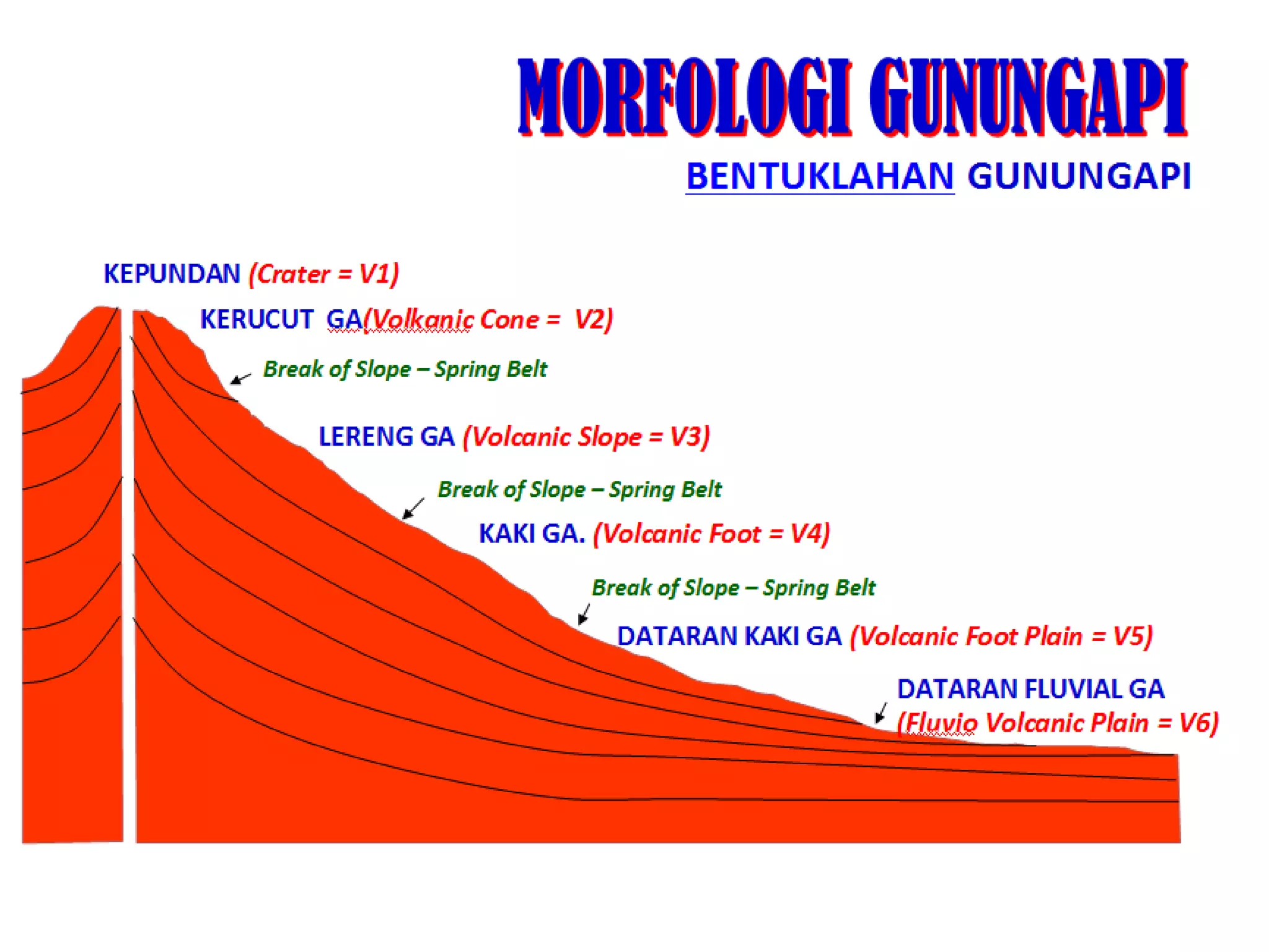 BENTUKLAHAN_ASAL_PROSES_VULKANIK.pptx