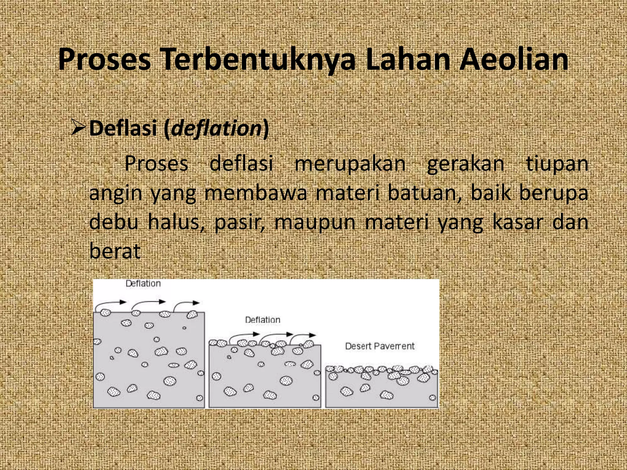 Bentuk Lahan EOLIN.ppt