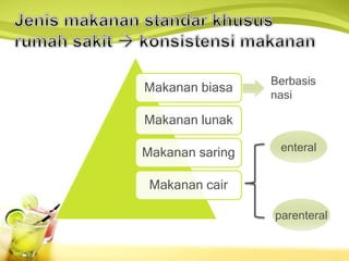 Bentuk+Makanan.ppt