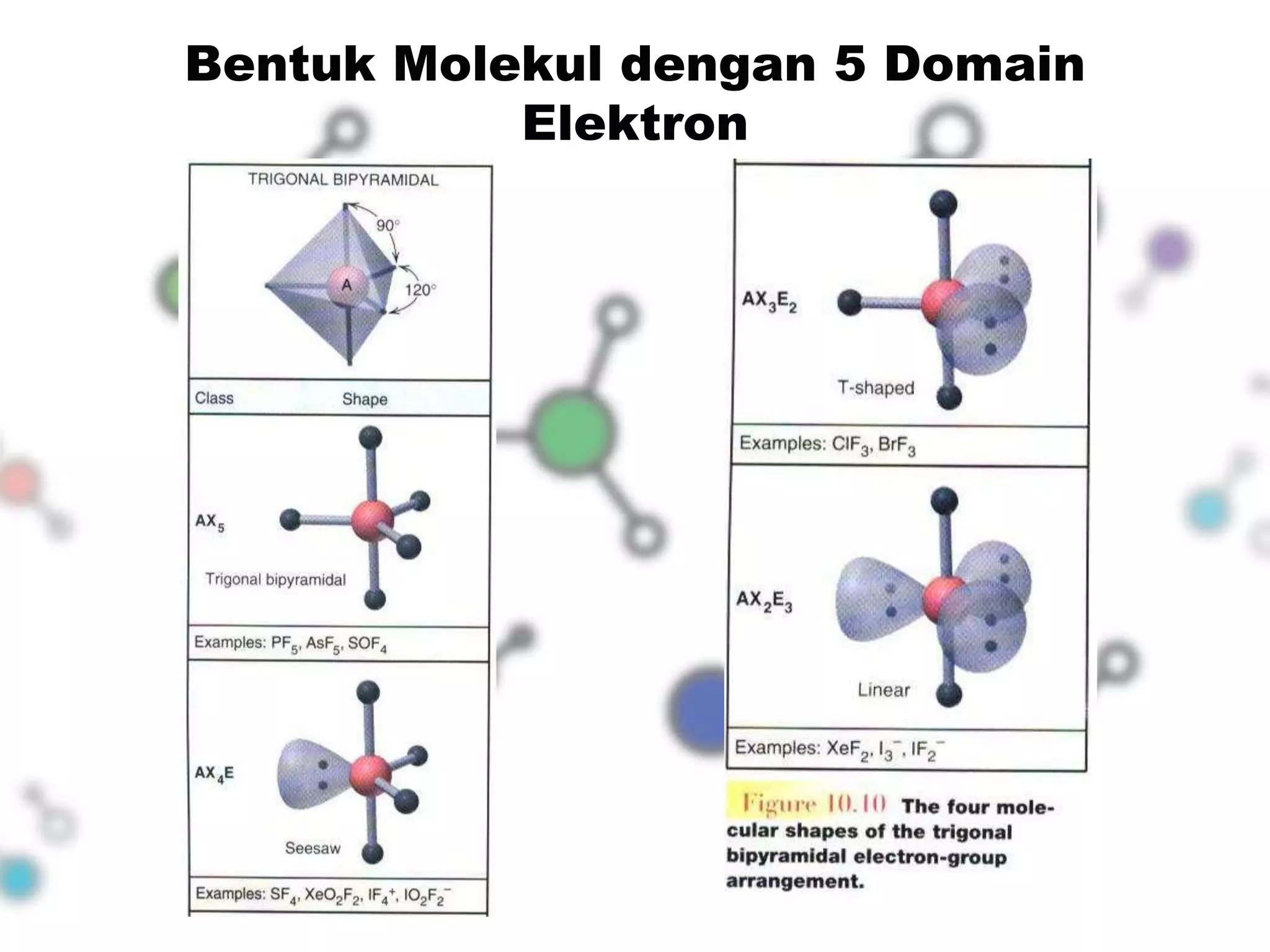 Bentuk molekul | PPTX