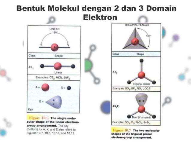 Bentuk molekul