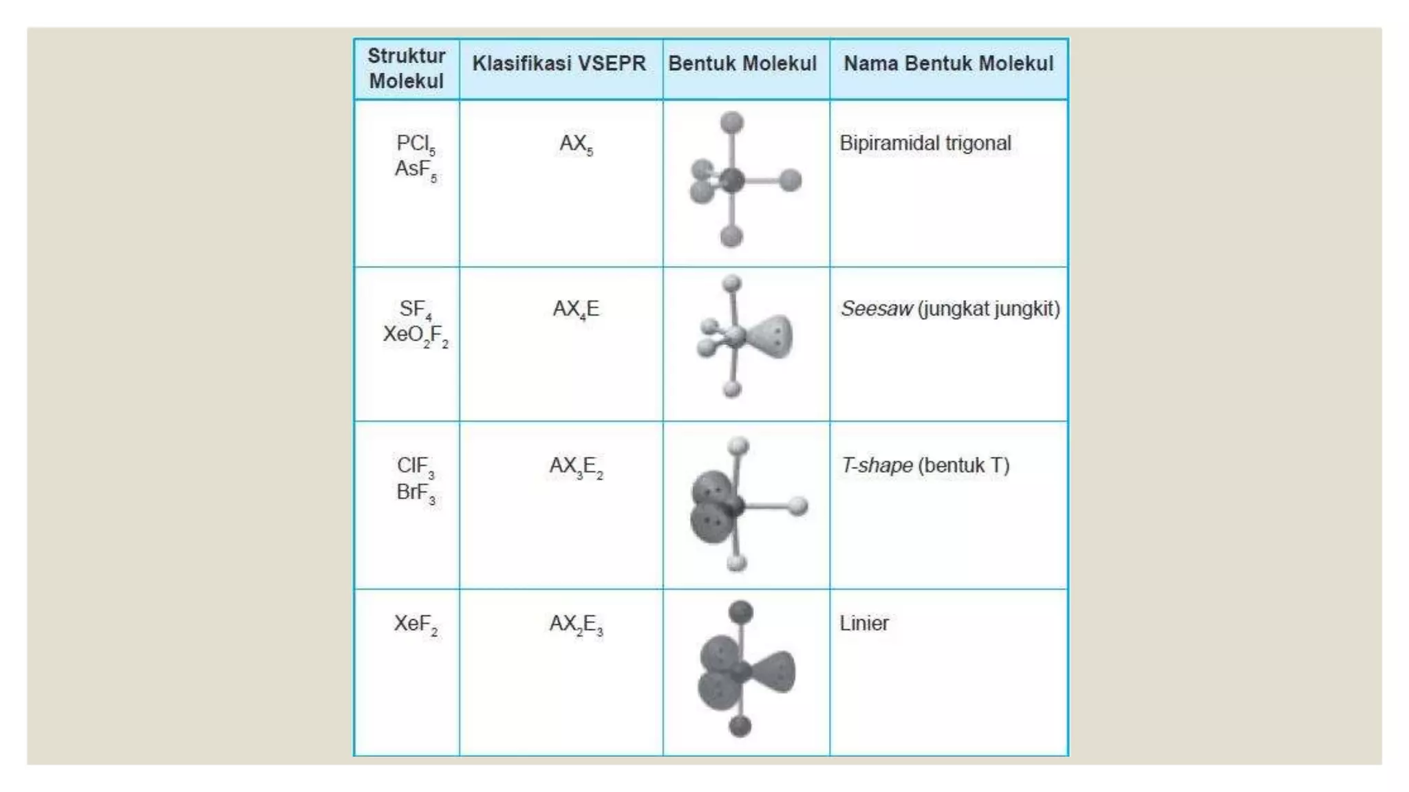 Bentuk molekul | PPTX