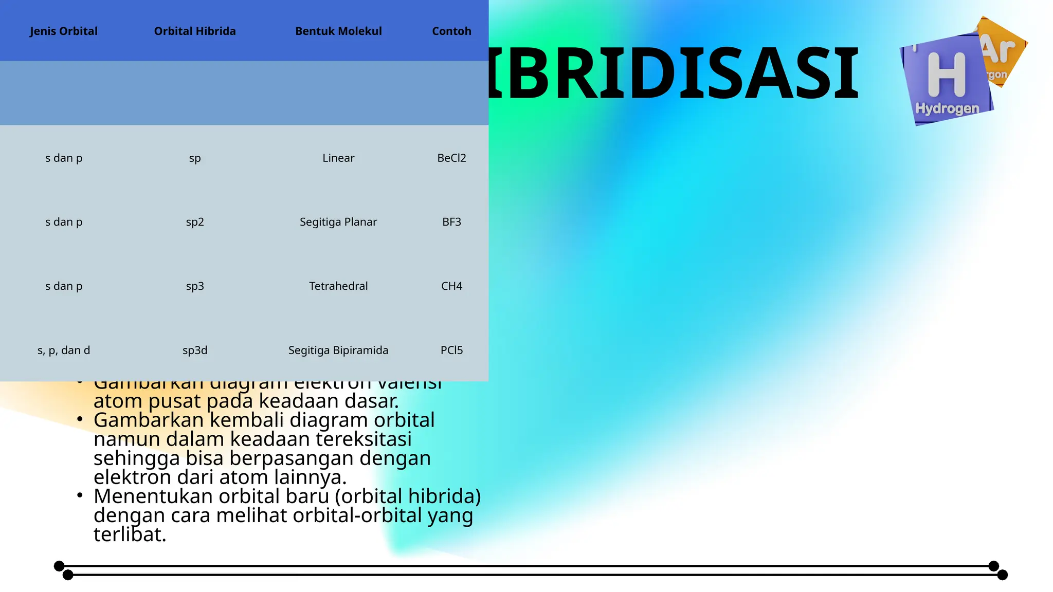 Bentuk Molekul, Teori VSEPR, Gaya Antarmolekul | PPTX