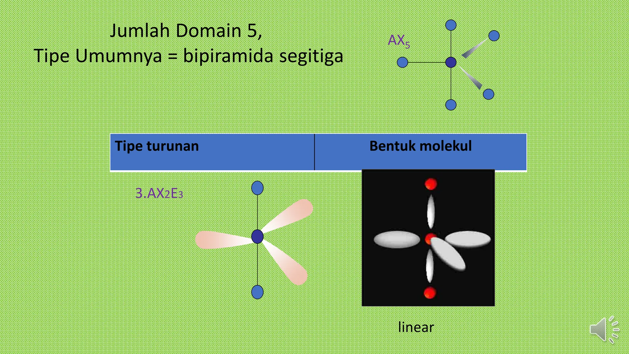 Power Point Bentuk Molekul (Materi Kimia) | PDF