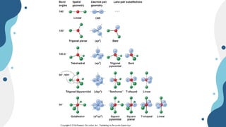 BENTUK MOLEKUL & GAYA ANTAR MOLEKUL.pptx