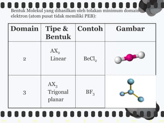 Bentuk molekul (ketua bima) | PPT
