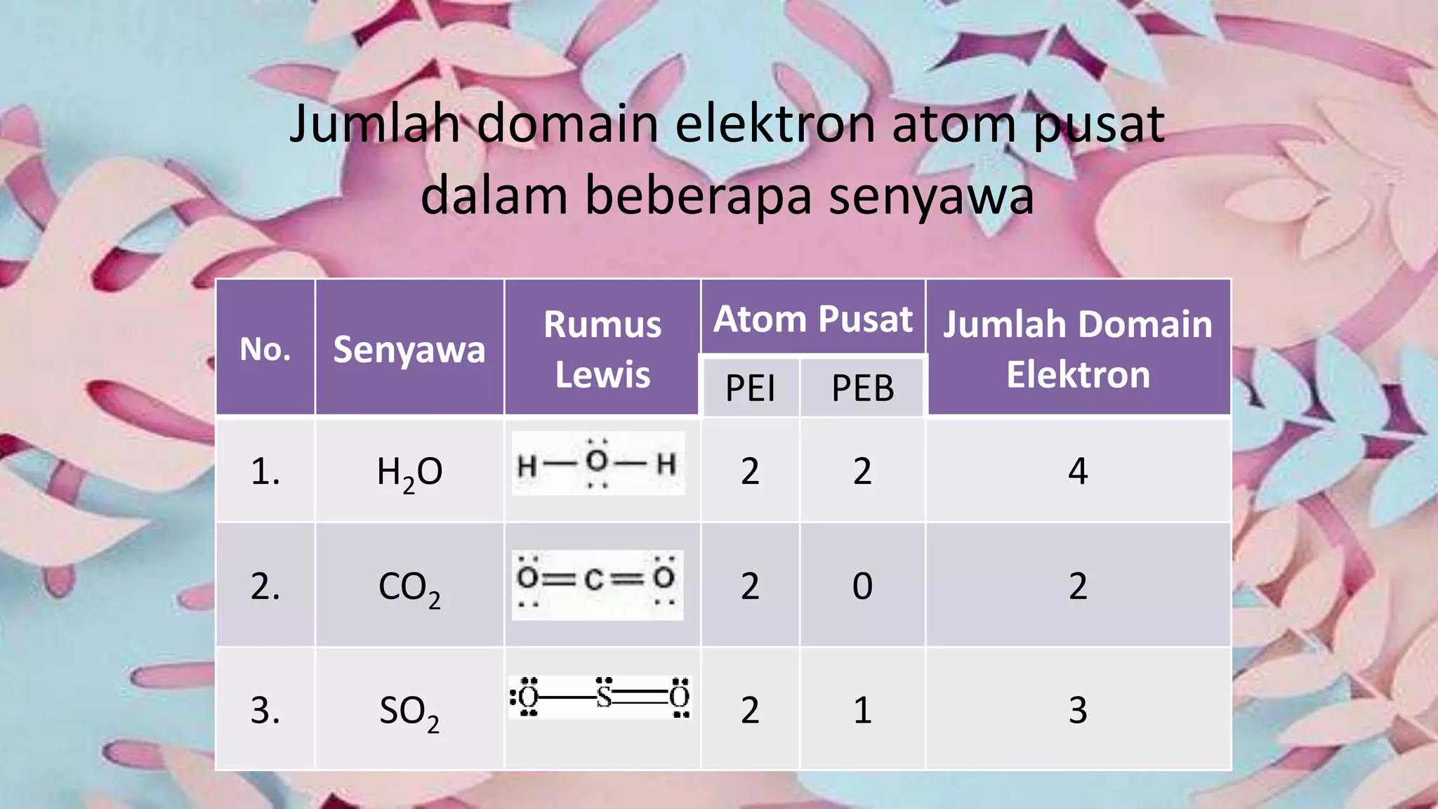 Bentuk molekul (Geometri Molekul).pptx