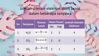 Bentuk molekul (Geometri Molekul).pptx