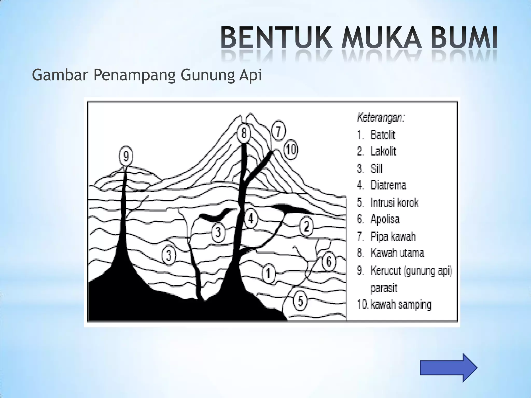 Bentuk muka bumi : Hand out IPS | PPTX