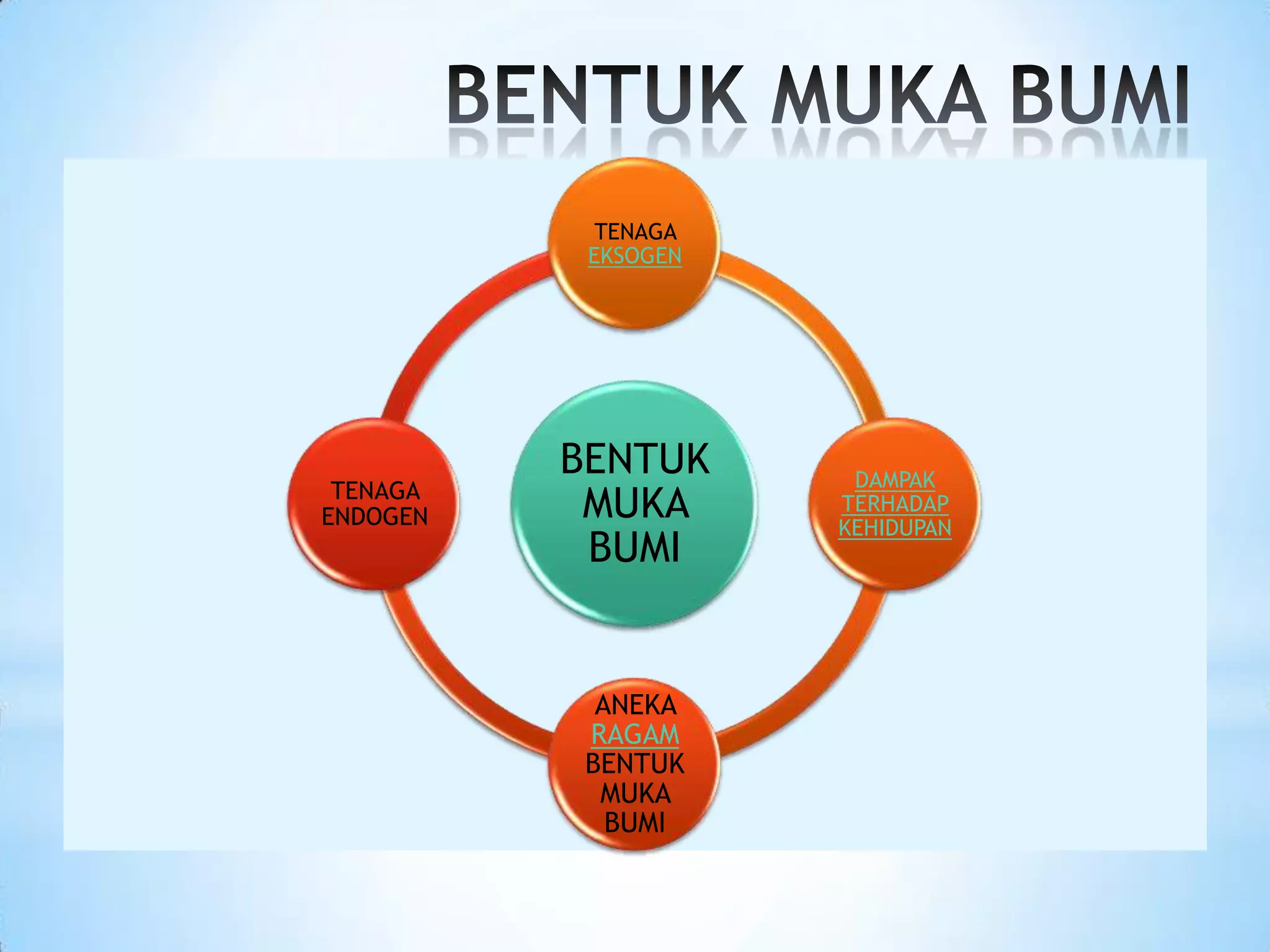Bentuk muka bumi | PPTX