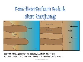 geografi tingkatan 1:Bentuk mukabumi kawasan pantai | PPTX