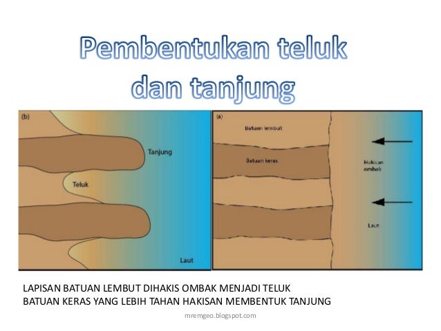 geografi tingkatan 1:Bentuk mukabumi kawasan pantai