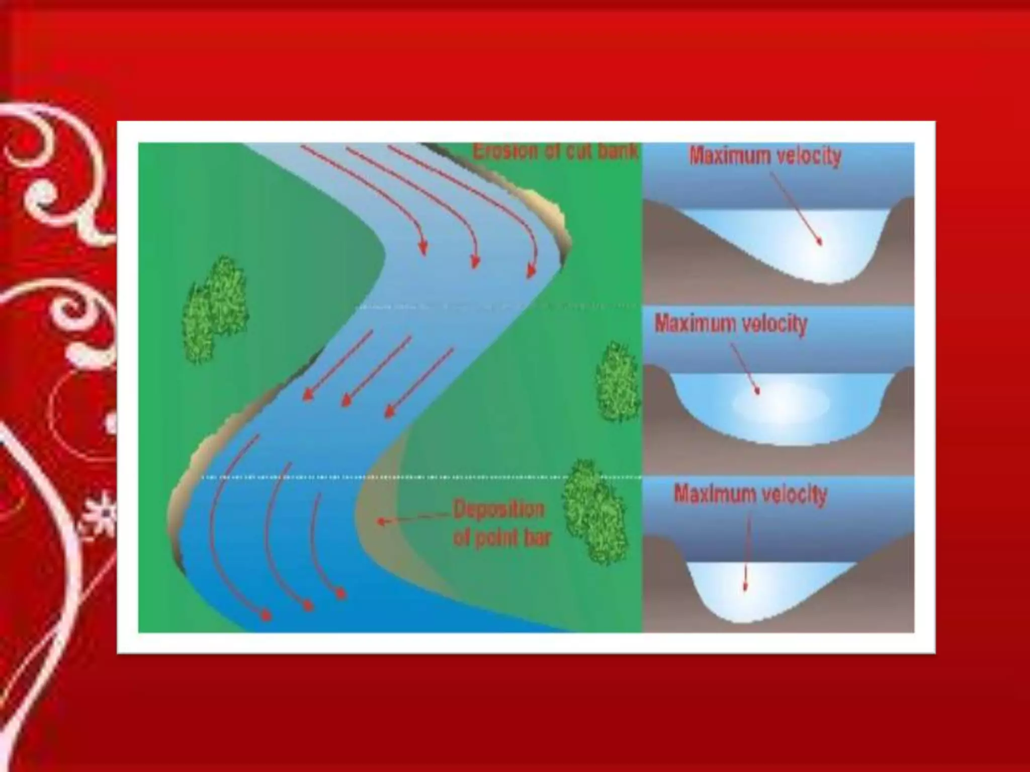 Bentuk muka bumi hasil hakisan dan pemendapan sungai | PPTX
