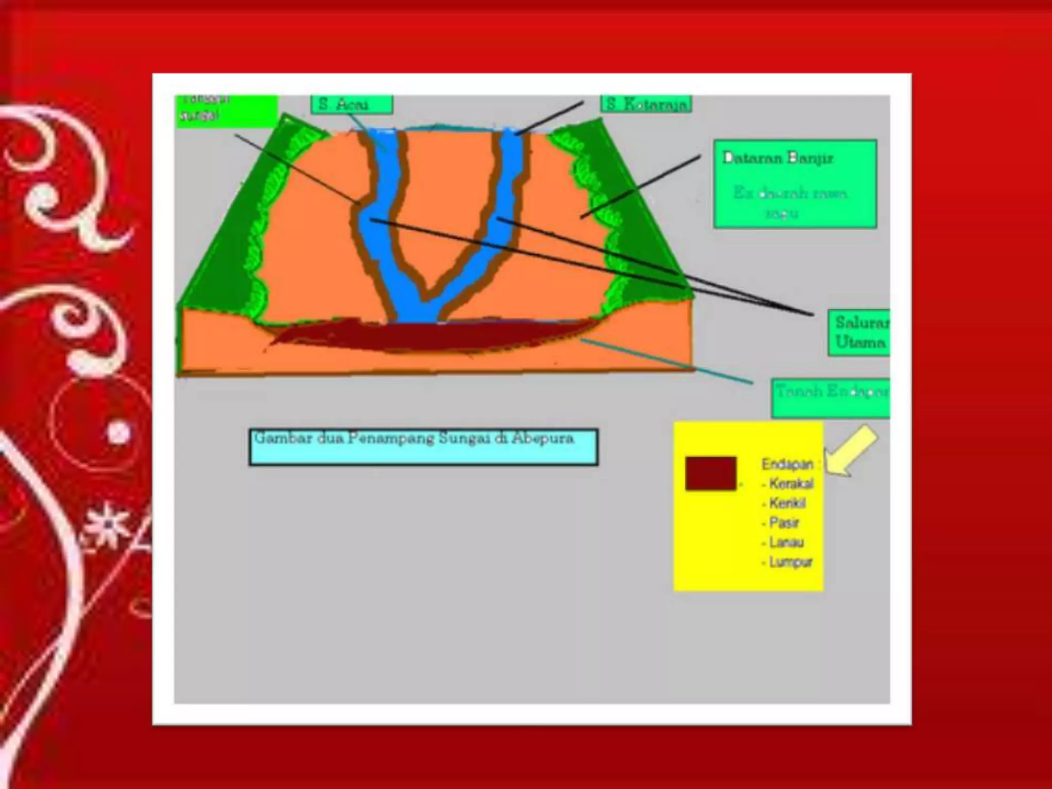 Bentuk muka bumi hasil hakisan dan pemendapan sungai | PPTX