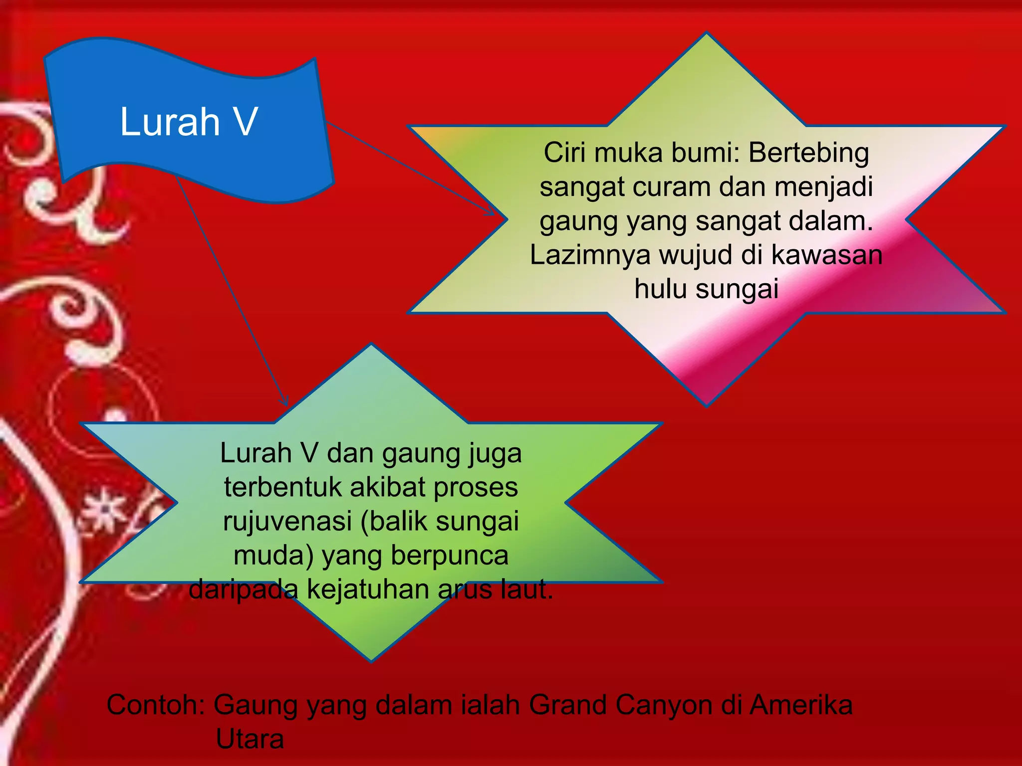 Bentuk muka bumi hasil hakisan dan pemendapan sungai | PPTX