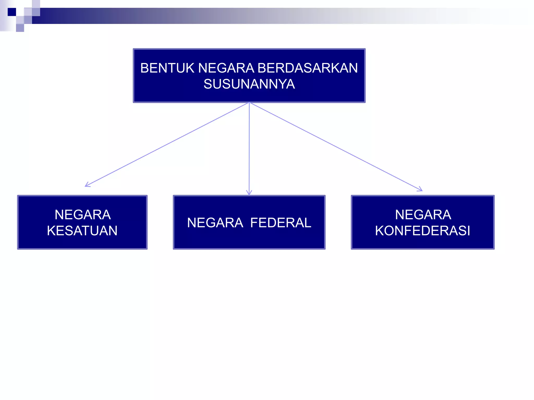 BENTUK_NEGARA (1).ppt