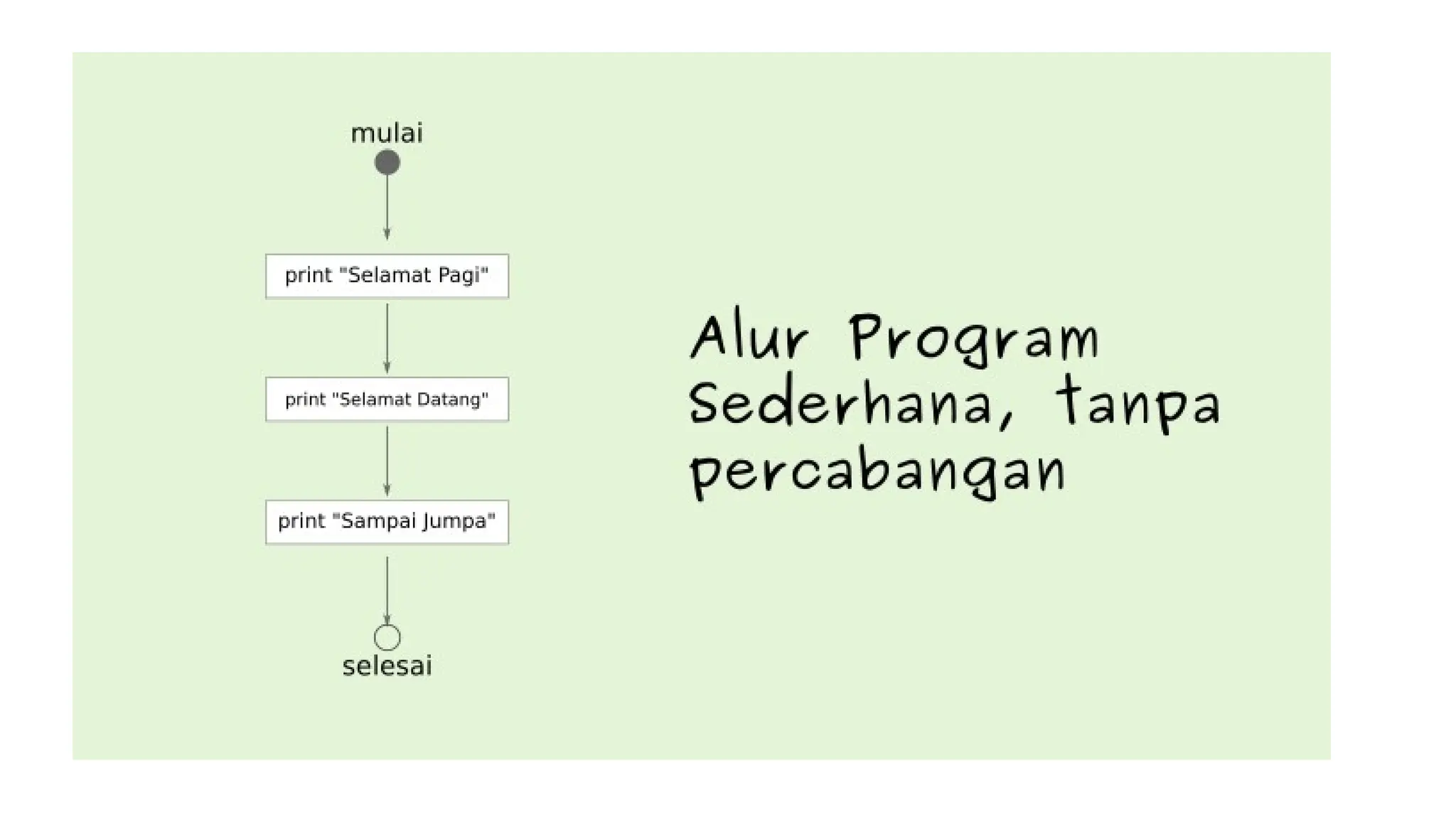 BENTUK PERCABANGAN PADA PEMROGRAMAN BERBASIS WEB.pptx