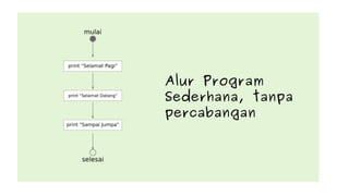 BENTUK PERCABANGAN PADA PEMROGRAMAN BERBASIS WEB.pptx