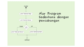 BENTUK PERCABANGAN PADA PEMROGRAMAN BERBASIS WEB.pptx