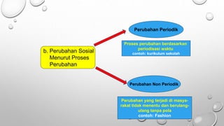 BENTUK PERUBAHAN.pptx