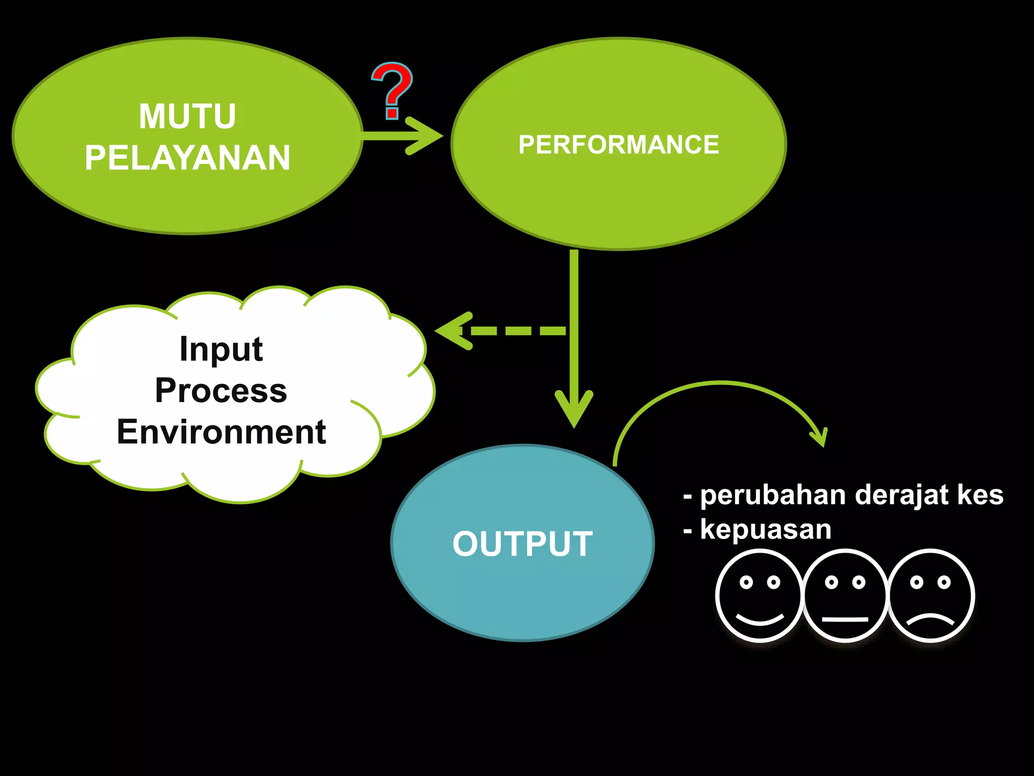Bentuk program menjaga mutu perspektif | PPTX