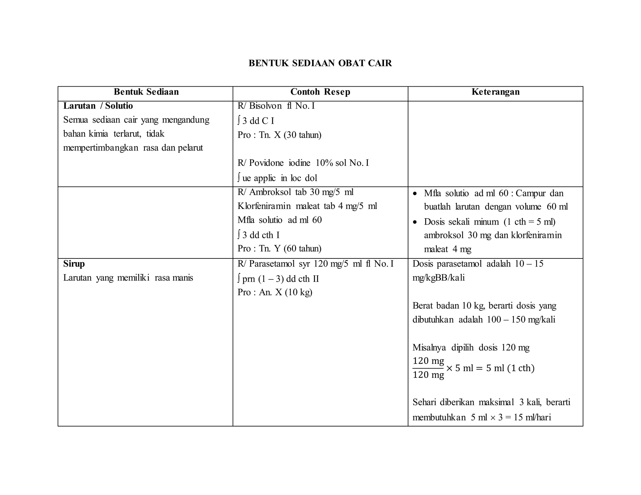 Catatan Farmasi - Bentuk Sediaan Obat | DOCX