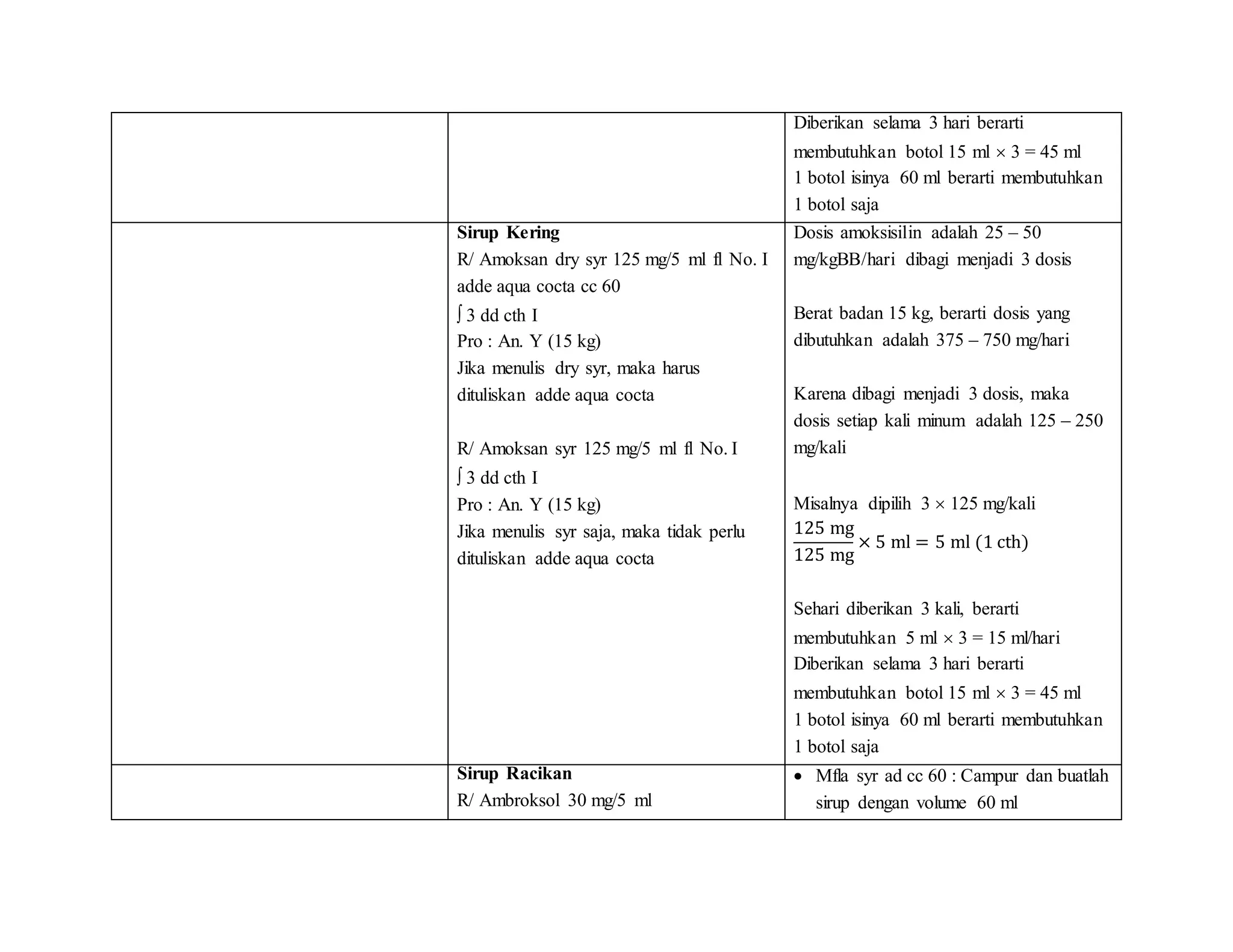 Catatan Farmasi - Bentuk Sediaan Obat | DOCX