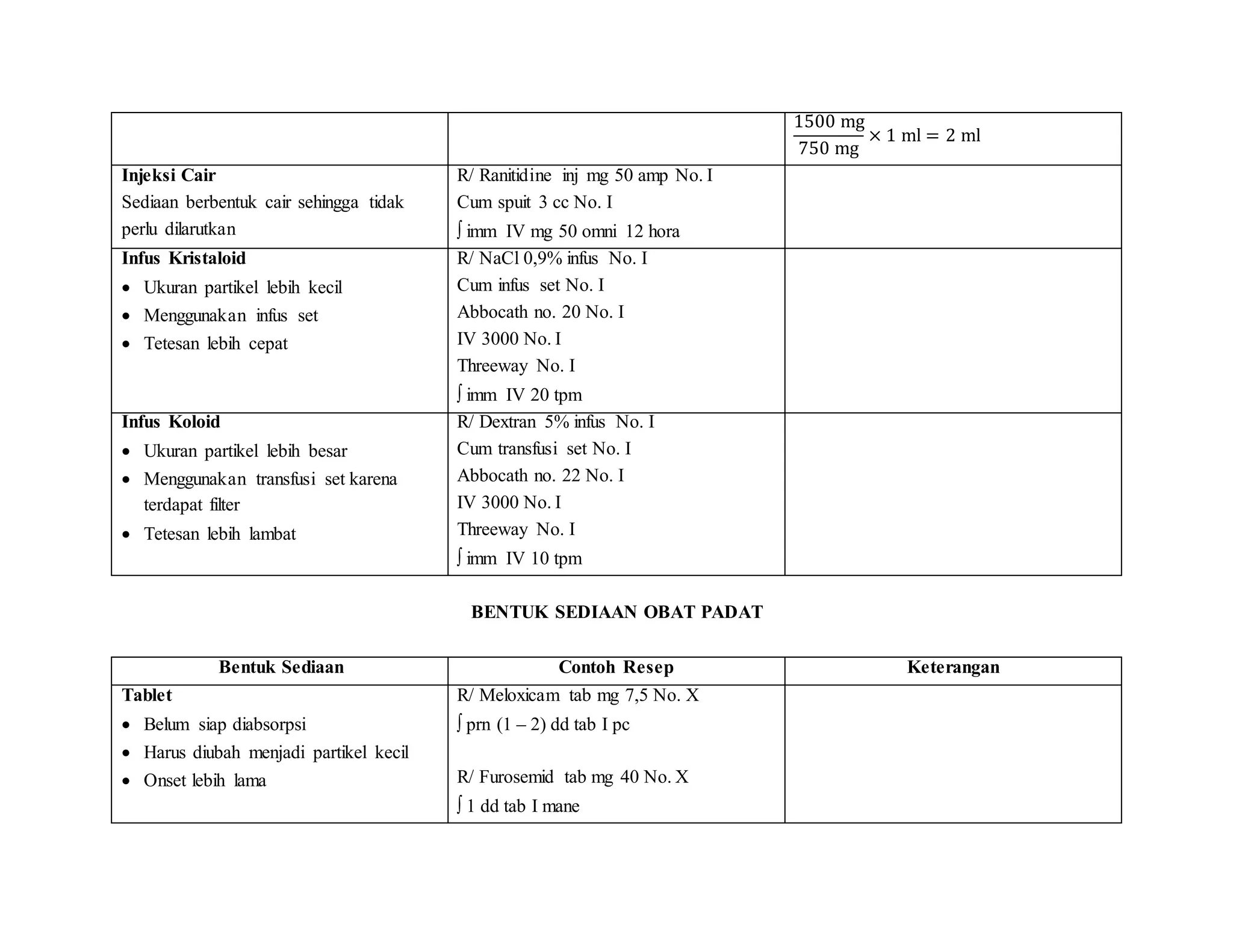 Catatan Farmasi - Bentuk Sediaan Obat | DOCX