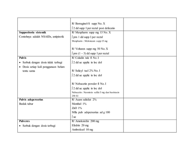 Catatan Farmasi - Bentuk Sediaan Obat | DOCX