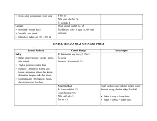 Catatan Farmasi - Bentuk Sediaan Obat | DOCX