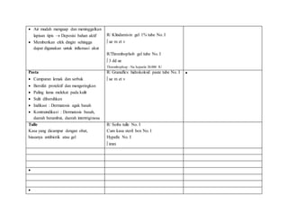 Catatan Farmasi - Bentuk Sediaan Obat | DOCX