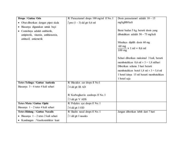 Catatan Farmasi - Bentuk Sediaan Obat | DOCX