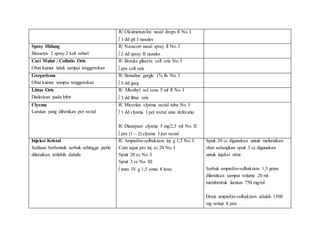 Catatan Farmasi - Bentuk Sediaan Obat | DOCX
