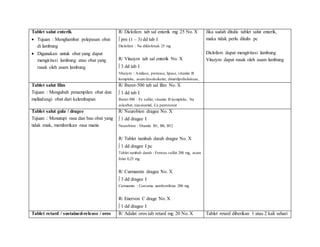 Catatan Farmasi - Bentuk Sediaan Obat | DOCX