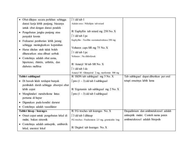 Catatan Farmasi - Bentuk Sediaan Obat | DOCX