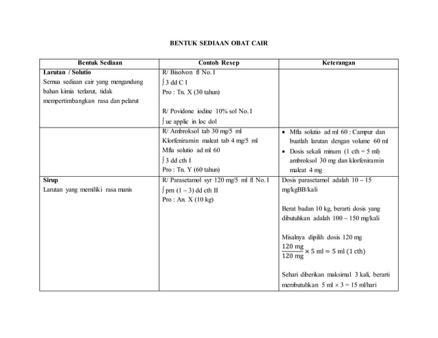 Catatan Farmasi - Bentuk Sediaan Obat | PPT