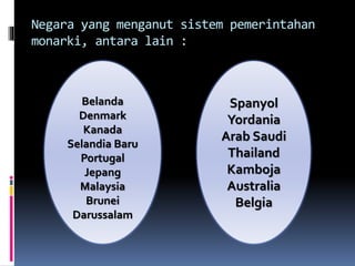 Bentuk, sistem pemerintahan dan kedaulatan negara | PPTX