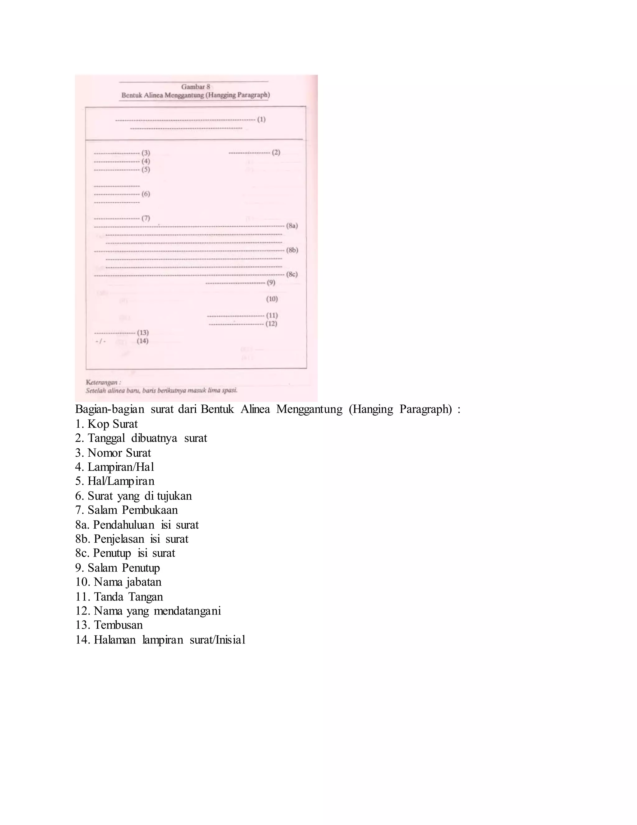 Bentuk surat | PDF | Free Download